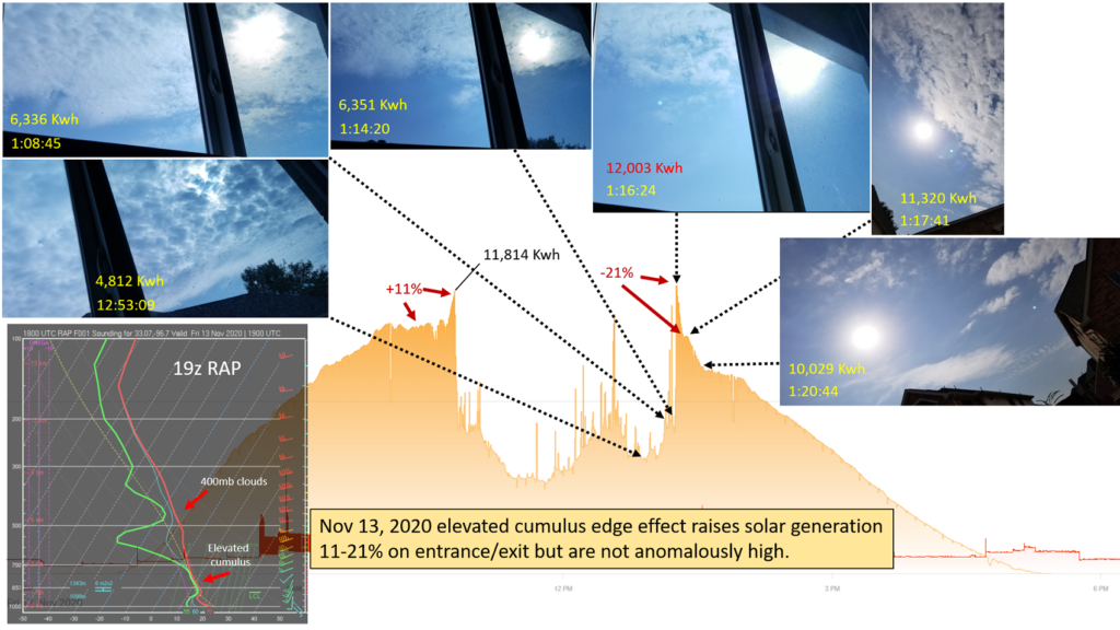 Cloud Edge Effects vs Lensing « Magsig-blog