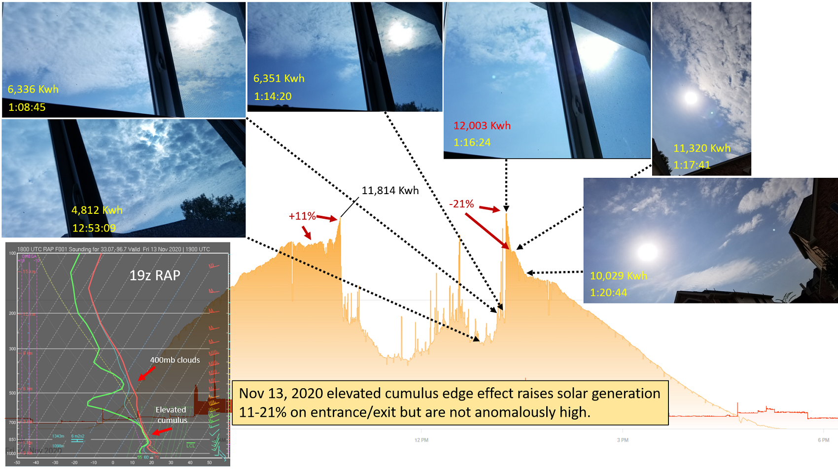 Cloud Edge Effects vs Lensing « Magsig-blog