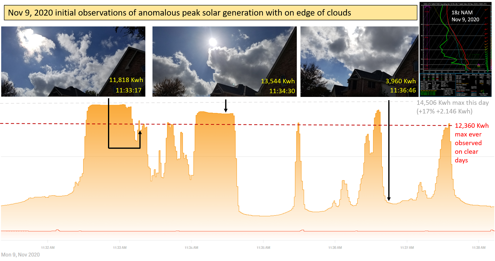 Solar & Cloud Observations « Magsig-blog